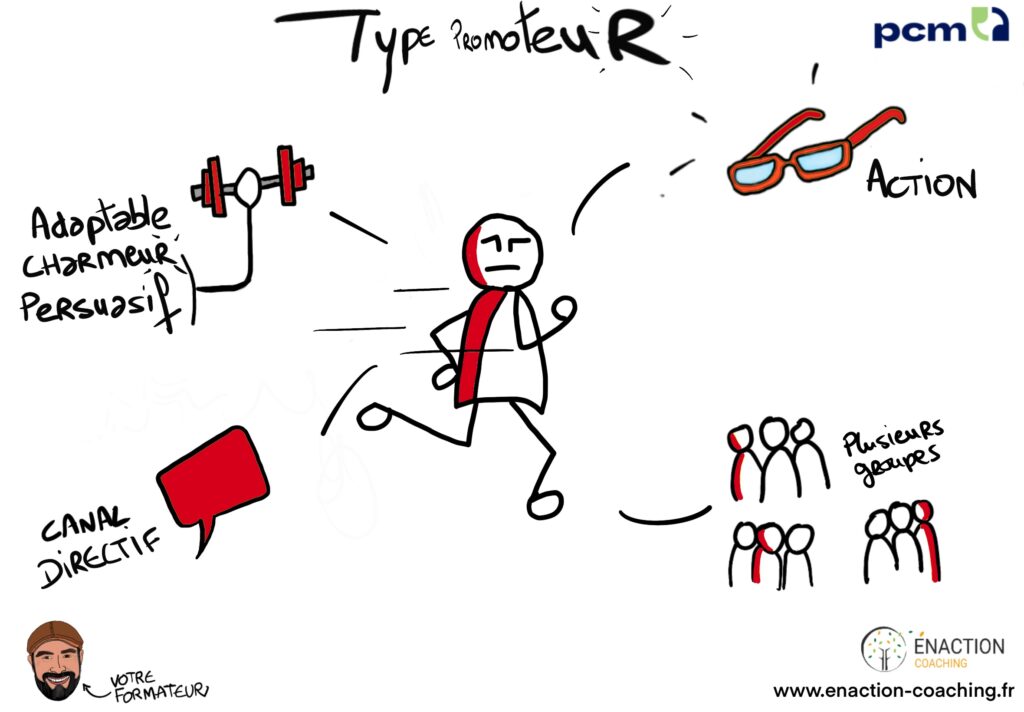 Process communication model - Enaction coaching